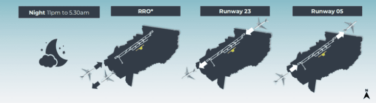 Flight paths: interactive noise tool to check impact on you